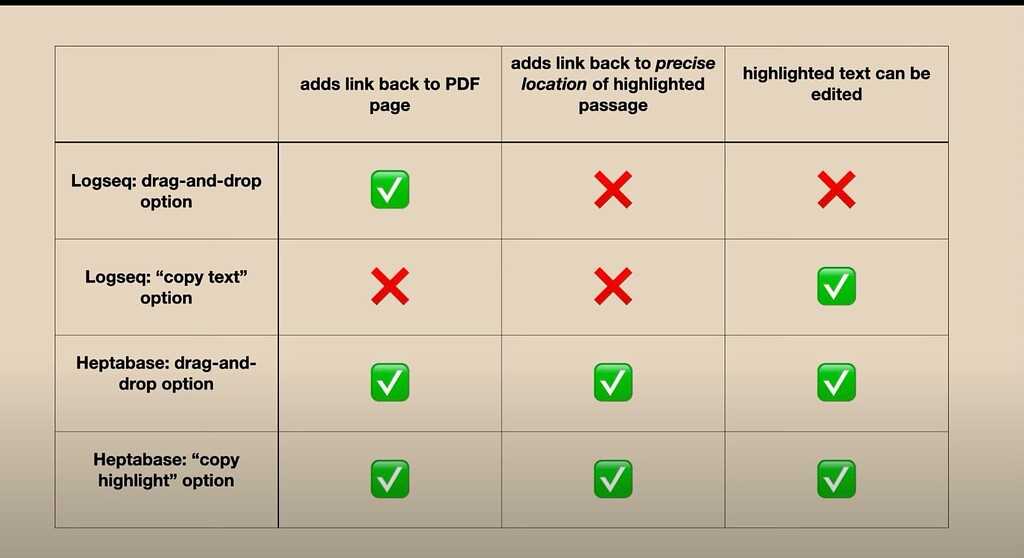 Make the drag-and-drop PDF highlighted text being editable - Feedback - Logseq