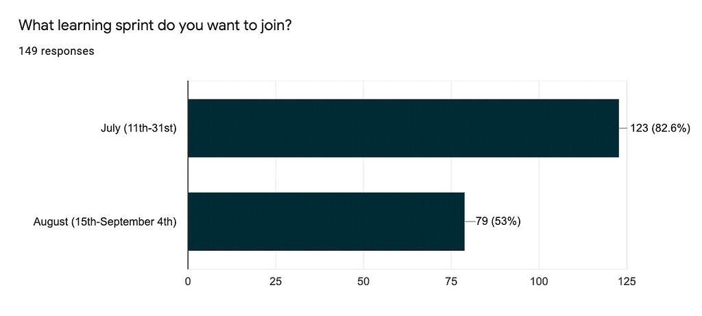 Sprint with us and learn everything about queries this July! - Queries - Logseq