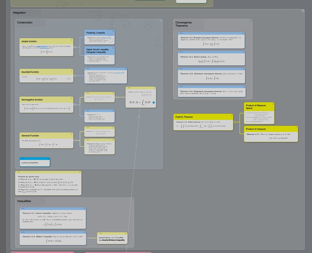 Dual-view of blocks in whiteboard: Structured / Tree / Framed - Feature Requests - Logseq