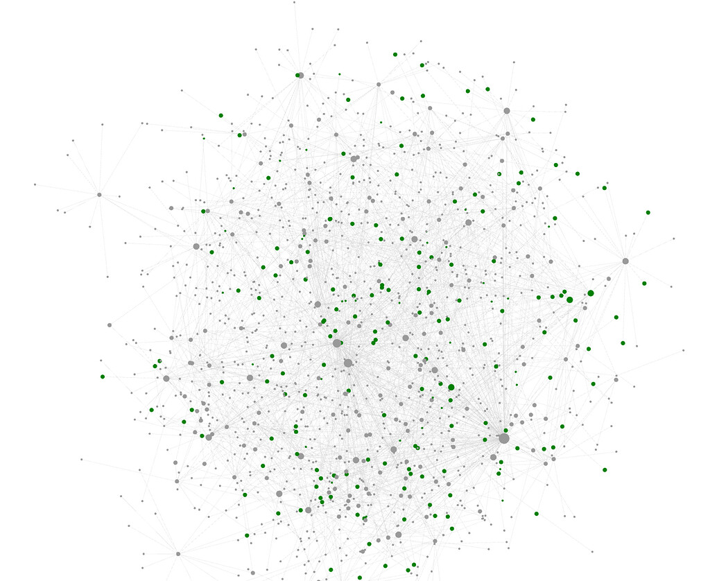 Zotero referencing is ballooning up my graph - Questions & Help - Logseq