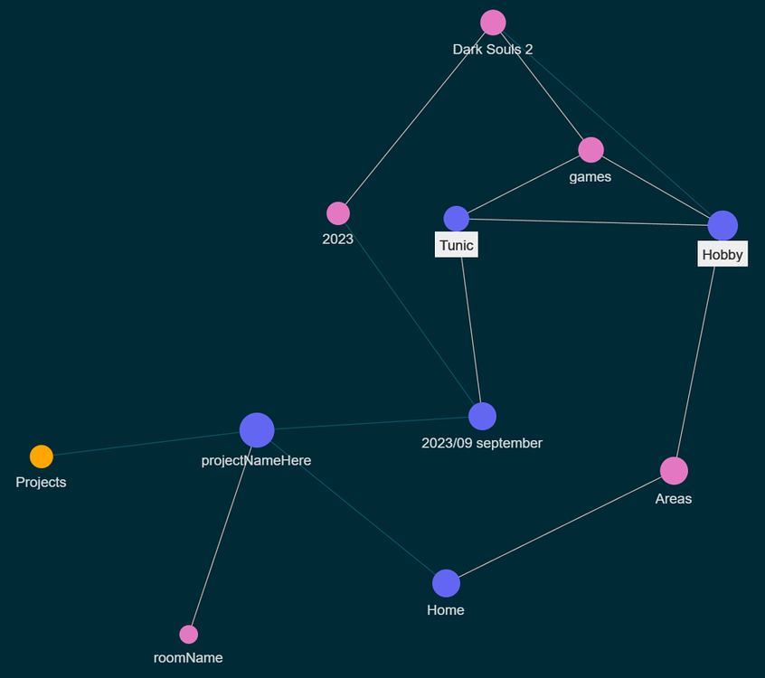 How to leverage Logseq's linked structure? - Questions & Help - Logseq