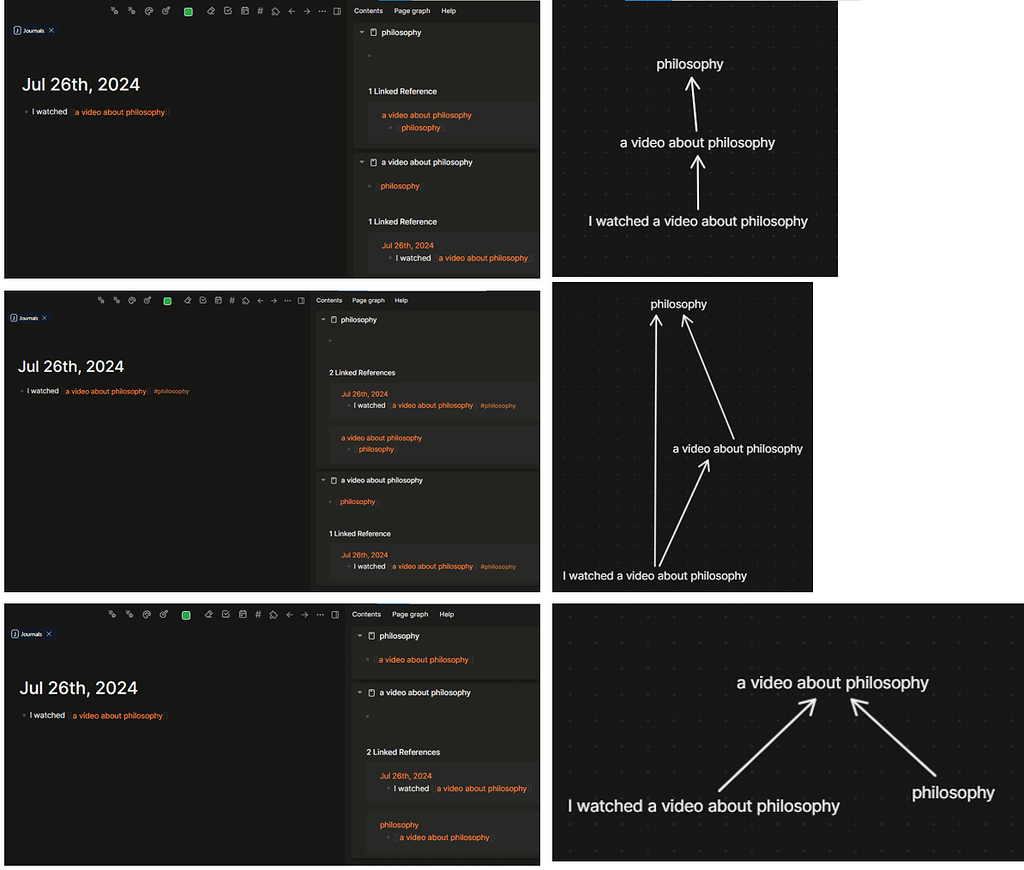 Relations (like in Notion) not linked references - General - Logseq