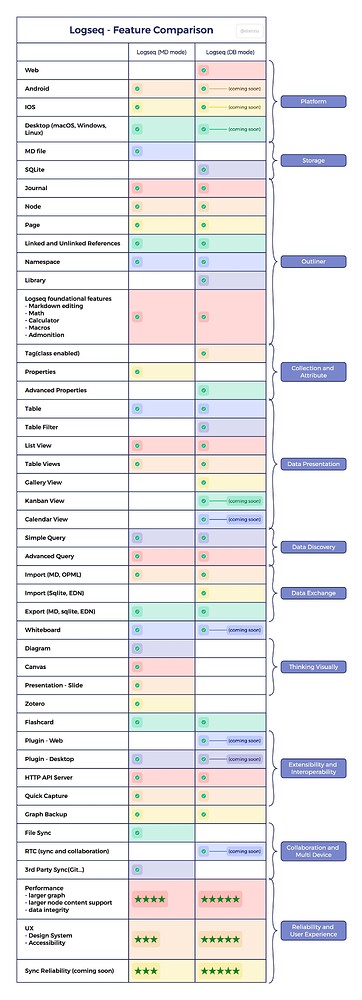 Logseq DB Unofficial FAQ - FAQ - Logseq